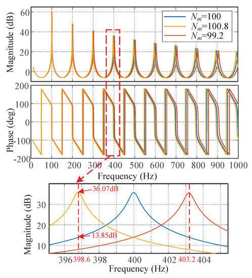 A Fractional-Order Multi-Rate Repetitive Controller for Single-Phase Grid-Connected Inverters