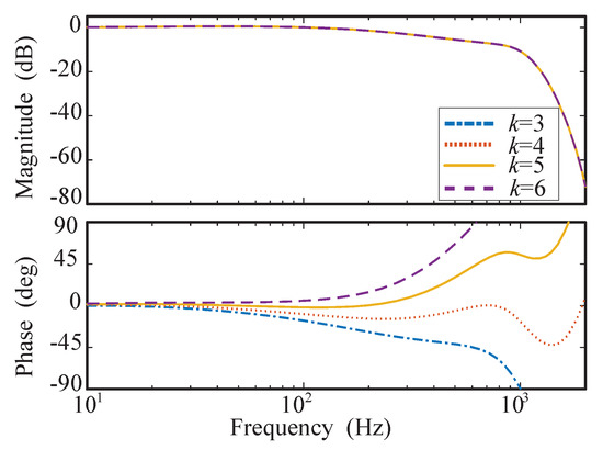 A Fractional-Order Multi-Rate Repetitive Controller for Single-Phase Grid-Connected Inverters