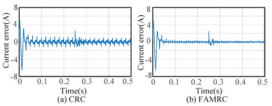 A Fractional-Order Multi-Rate Repetitive Controller for Single-Phase Grid-Connected Inverters