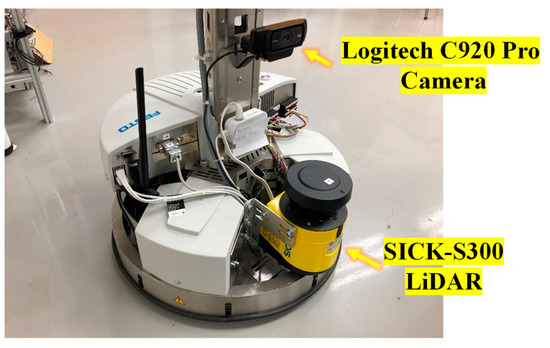 Indoor Localization Method for a Mobile Robot Using LiDAR and a Dual AprilTag