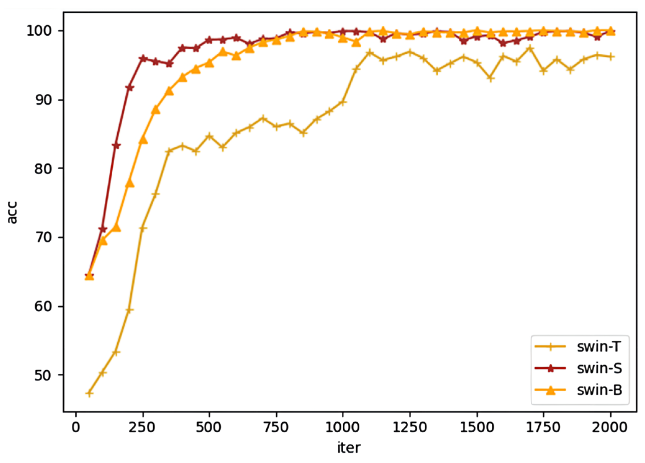 Electronics Free Full Text Efficient Lung Cancer Image Classification And Segmentation