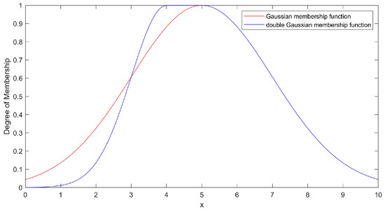 Reliability Analysis of Failure-Dependent System Based on Bayesian ...