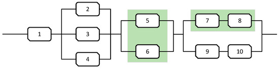 Electronics | Free Full-Text | Reliability Analysis of Failure-Dependent System Based on ...
