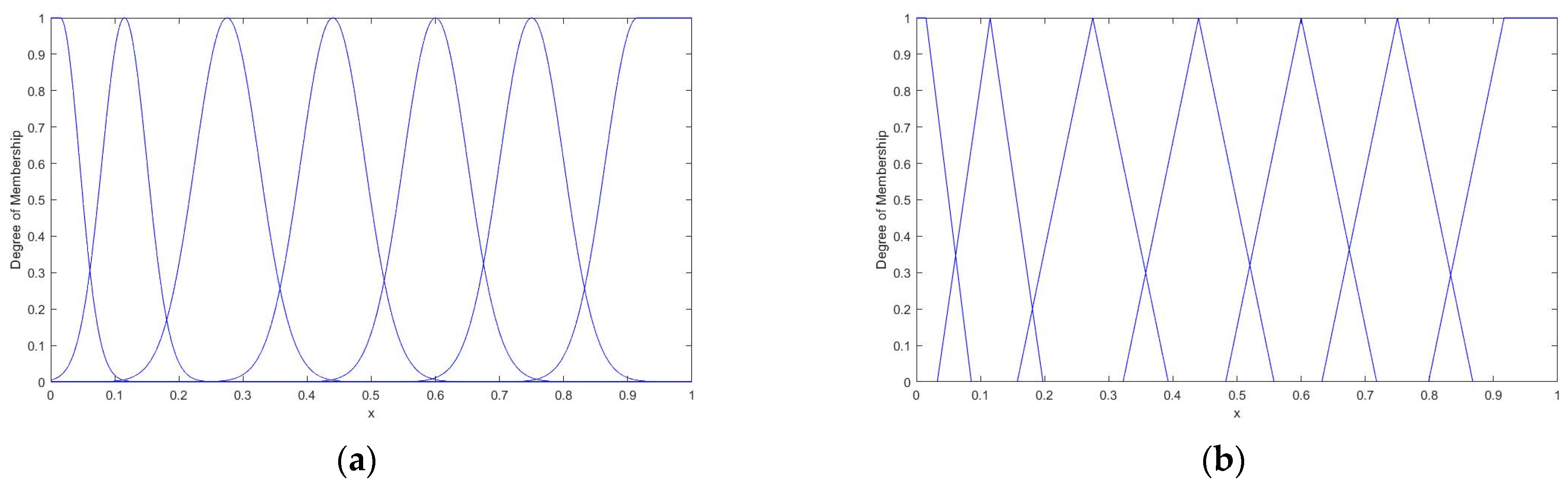 Reliability Analysis of Failure-Dependent System Based on Bayesian Network and Fuzzy Inference Model