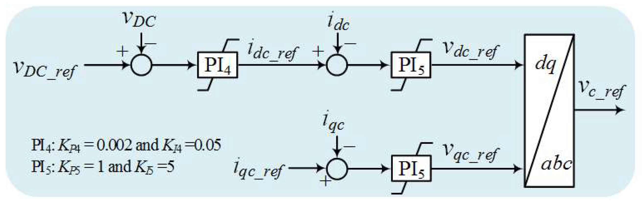 Innovative Inertial Response Imitation and Rotor Speed Recovery Control Scheme for a DFIG