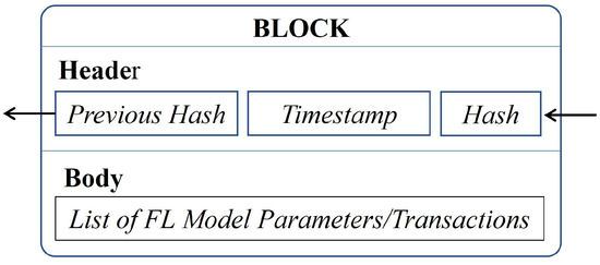 Federated Learning-Based Resource Management with Blockchain Trust ...