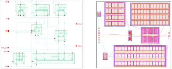 Generating The Generator A User Driven And Template Based Approach Towards Analog Layout Automation