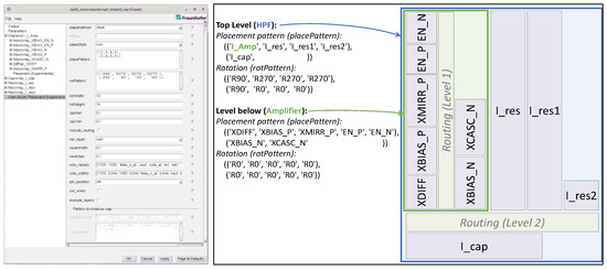 Generating the Generator: A User-Driven and Template-Based Approach towards Analog Layout Automation