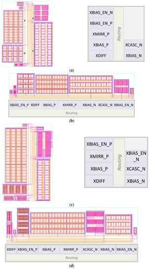 Generating The Generator A User Driven And Template Based Approach Towards Analog Layout Automation