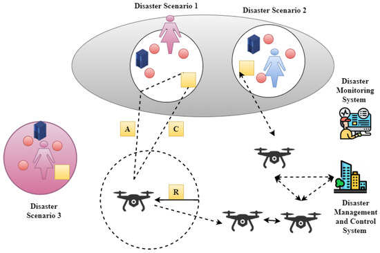 An Unmanned Aerial Vehicle (UAV) System for Disaster and Crisis ...
