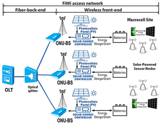 Electronics | Free Full-Text | Countermeasuring MITM Attacks in Solar ...