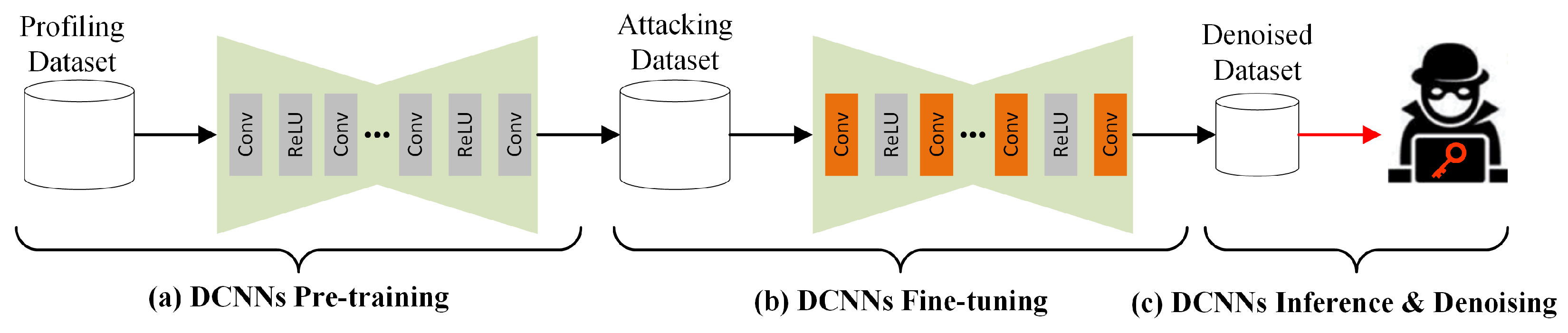 Noise2Clean: Cross-Device Side-Channel Traces Denoising with Unsupervised Deep Learning