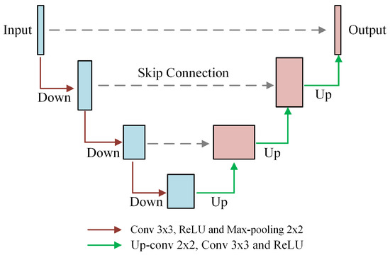 Noise2Clean: Cross-Device Side-Channel Traces Denoising with ...