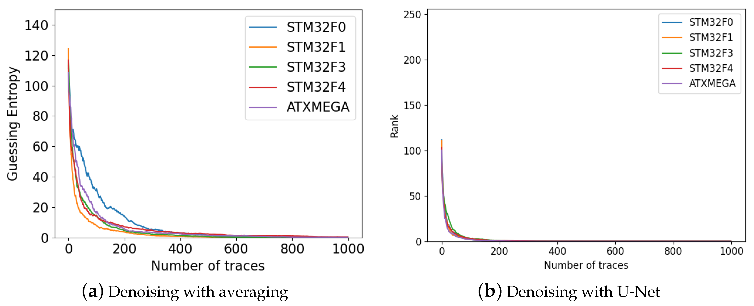 Noise2Clean: Cross-Device Side-Channel Traces Denoising with Unsupervised Deep Learning