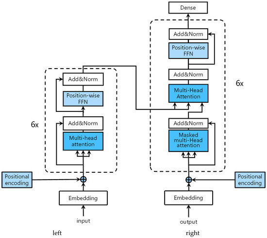 Electronics | Free Full-Text | An Improved Vision Transformer Network ...