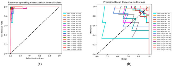 Electronics | Free Full-Text | An Improved Vision Transformer Network ...