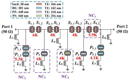 A 3.4–3.6 GHz High-Selectivity Filter Chip Based on Film Bulk Acoustic Resonator Technology