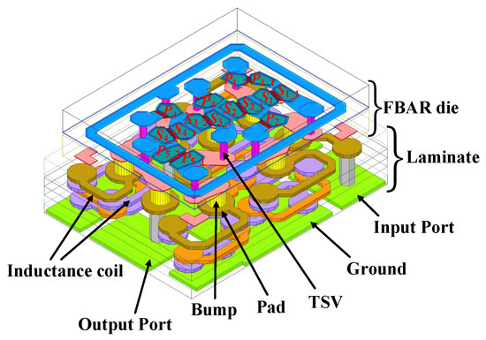 A 3.4–3.6 GHz High-Selectivity Filter Chip Based on Film Bulk Acoustic ...