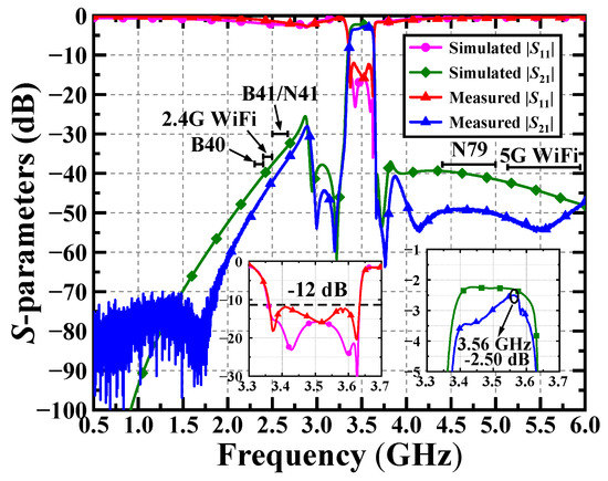 A 3.4–3.6 GHz High-Selectivity Filter Chip Based on Film Bulk Acoustic ...
