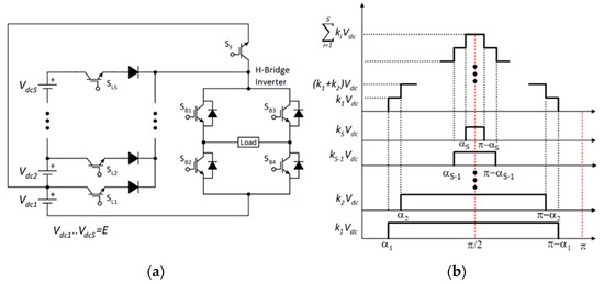 Investigation of Recent Metaheuristics Based Selective Harmonic ...