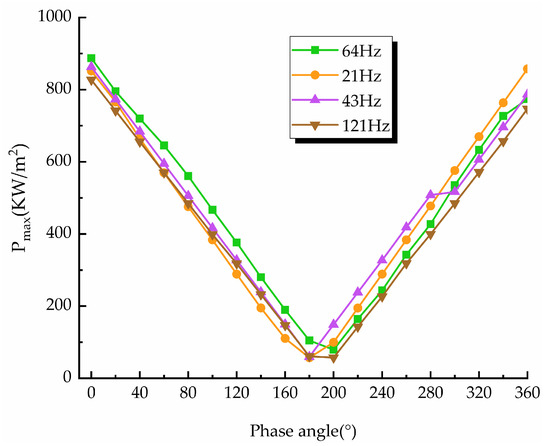 Vibration Energy Coupling Behavior of Rolling Mills under Double ...