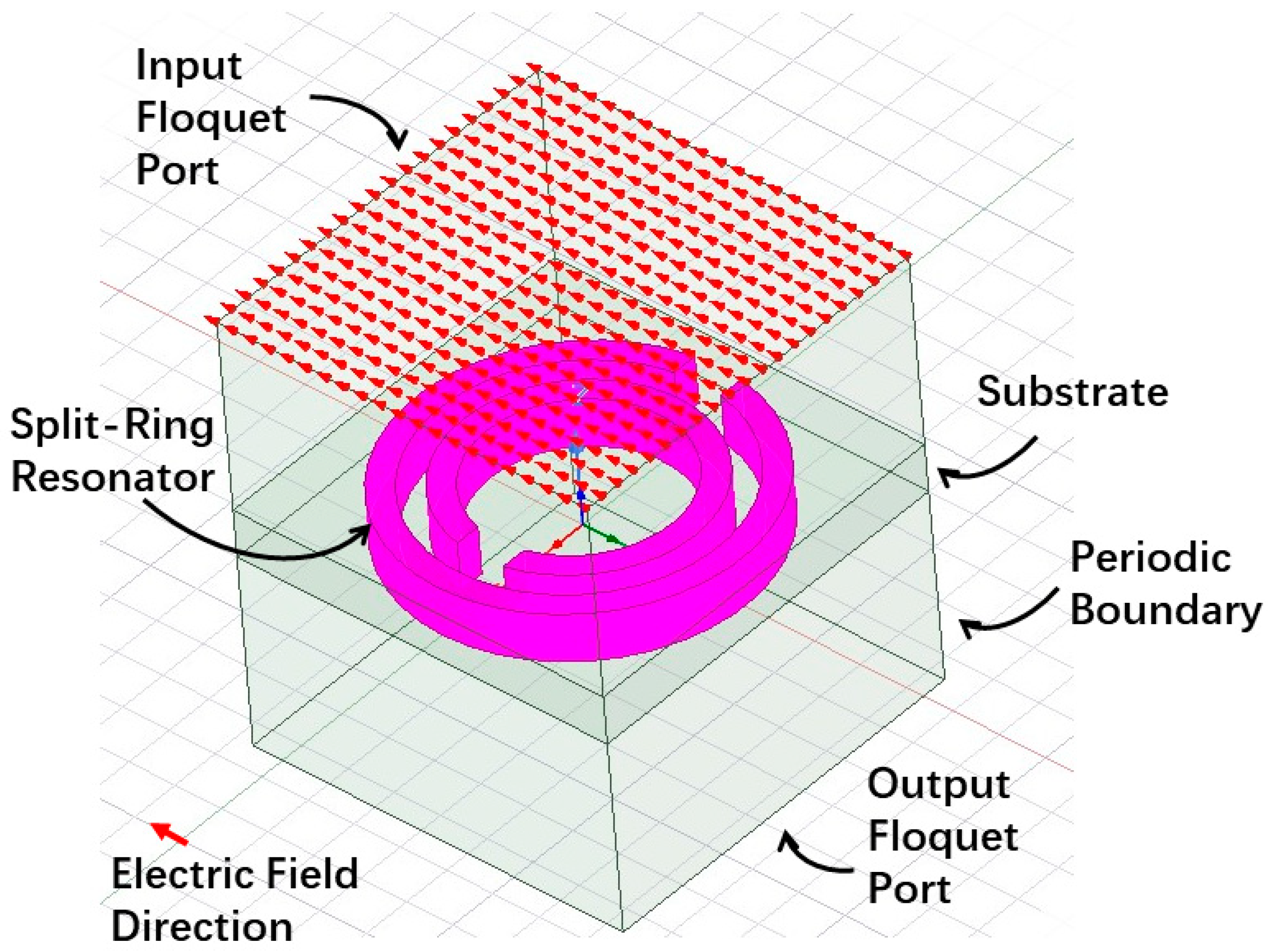 Negative Group Delay Metamaterials Based on Split-Ring Resonators and ...