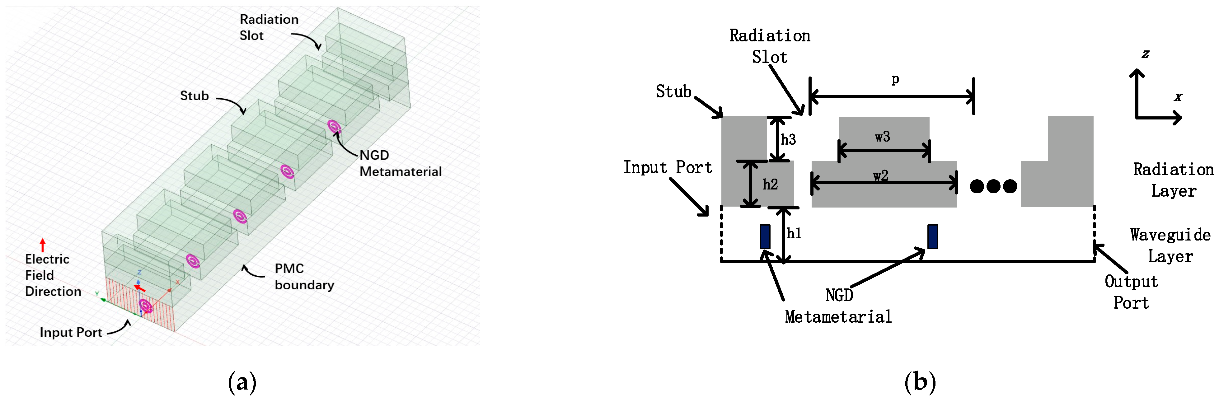 Negative Group Delay Metamaterials Based on Split-Ring Resonators and Their Application