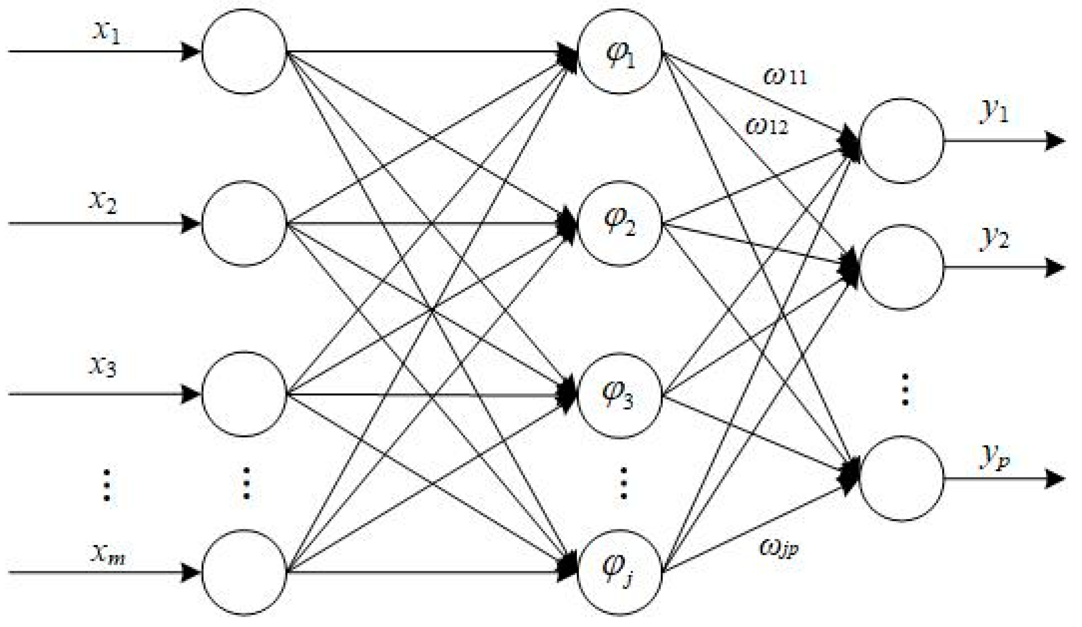 The Performance of Electronic Current Transformer Fault Diagnosis Model: Using an Improved Whale ...