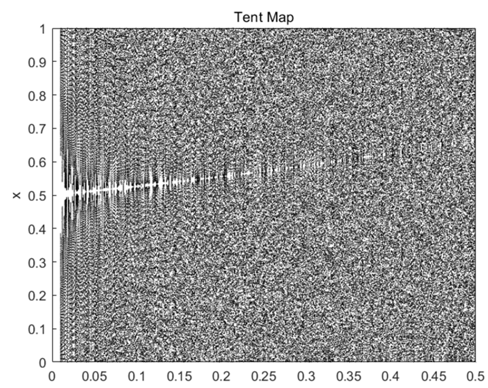 The Performance of Electronic Current Transformer Fault Diagnosis Model ...