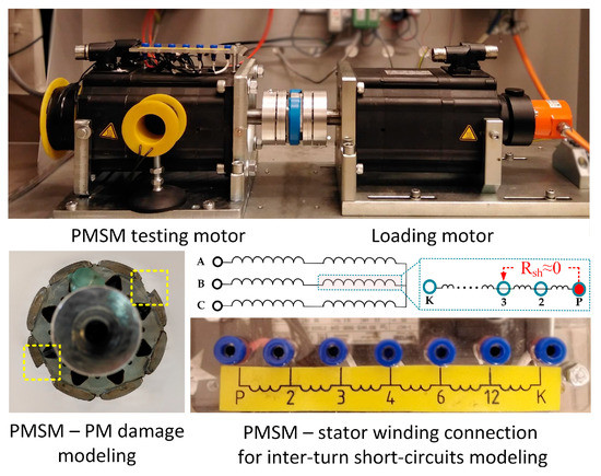 Diagnosis of Stator Winding and Permanent Magnet Faults of PMSM Drive ...