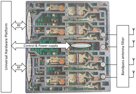 A Universal Hardware Platform for an LTE-Advanced Base Station Prototyping