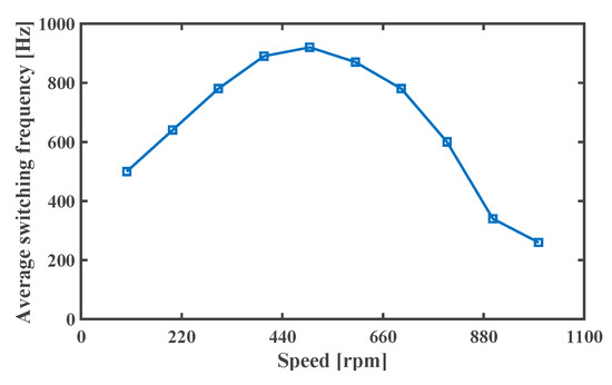 A Predictive Current Control Strategy for a Medium-Voltage Open-End ...