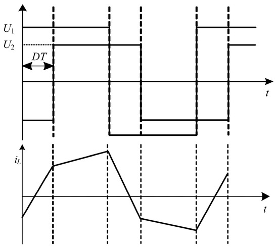 Passive Backstepping Control of Dual Active Bridge Converter in Modular ...