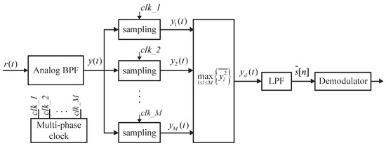 Design of Low Probability Detection Signal with Application to Physical ...
