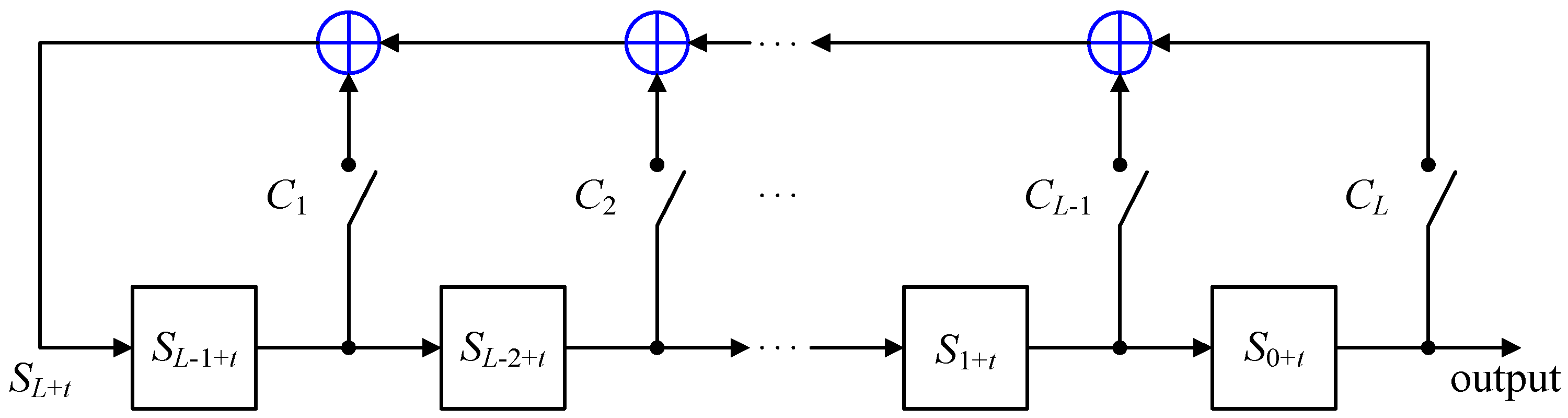 Electronics | Free Full-Text | A Key-Based Multi-Mode Clock-Controlled Stream Cipher for Real ...