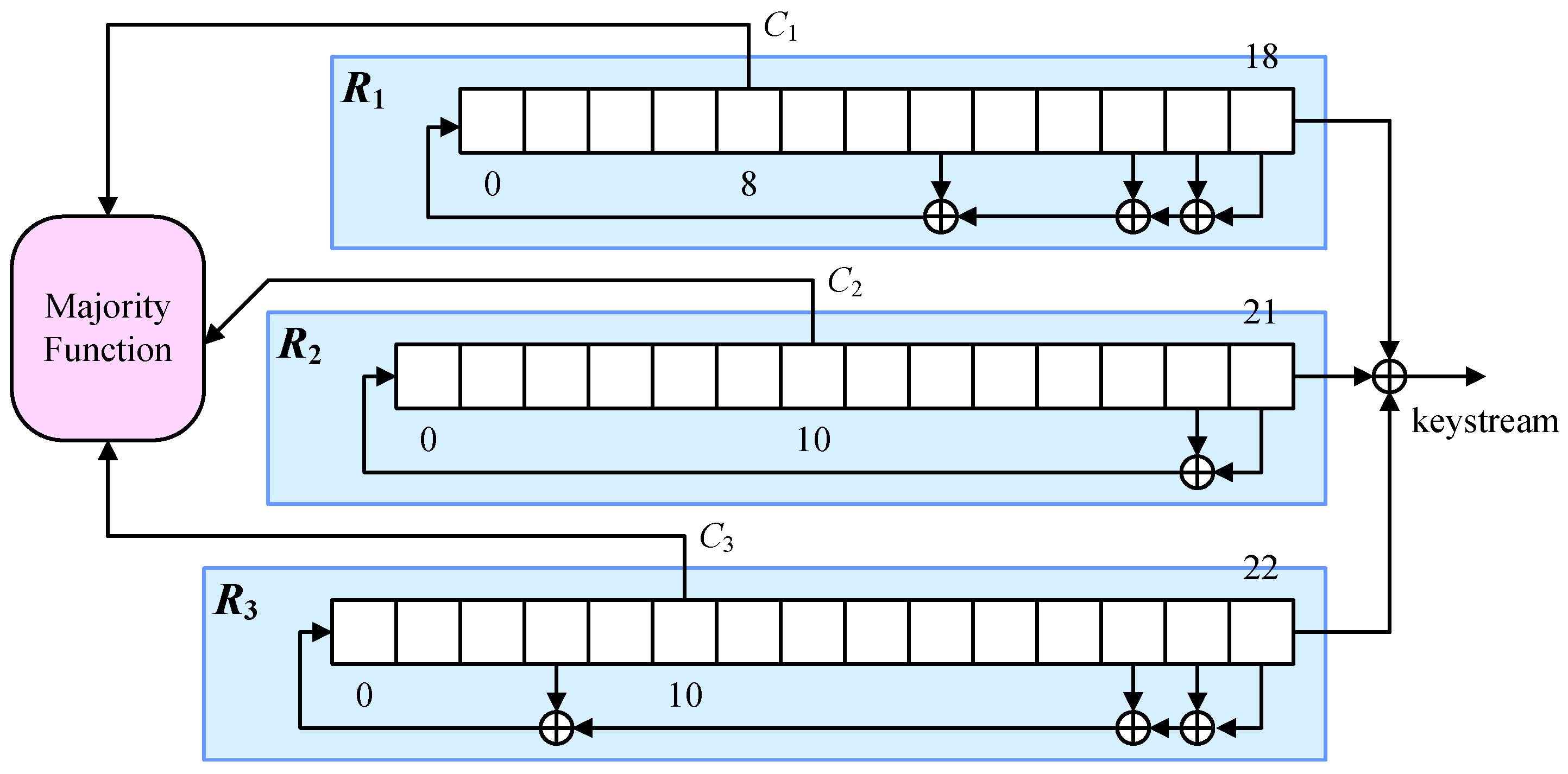 Electronics | Free Full-Text | A Key-Based Multi-Mode Clock-Controlled ...