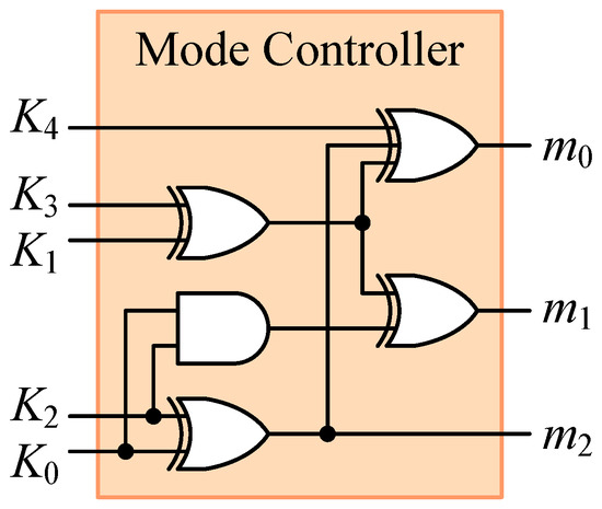 A Key-Based Multi-Mode Clock-Controlled Stream Cipher for Real-Time ...