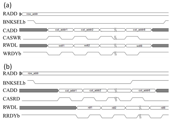 A True Process-Heterogeneous Stacked Embedded DRAM Structure Based on ...
