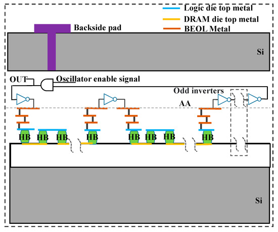 A True Process-Heterogeneous Stacked Embedded DRAM Structure Based on ...