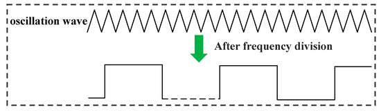 A True Process-Heterogeneous Stacked Embedded DRAM Structure Based on ...