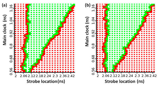 A True Process-Heterogeneous Stacked Embedded DRAM Structure Based on Wafer-Level Hybrid Bonding