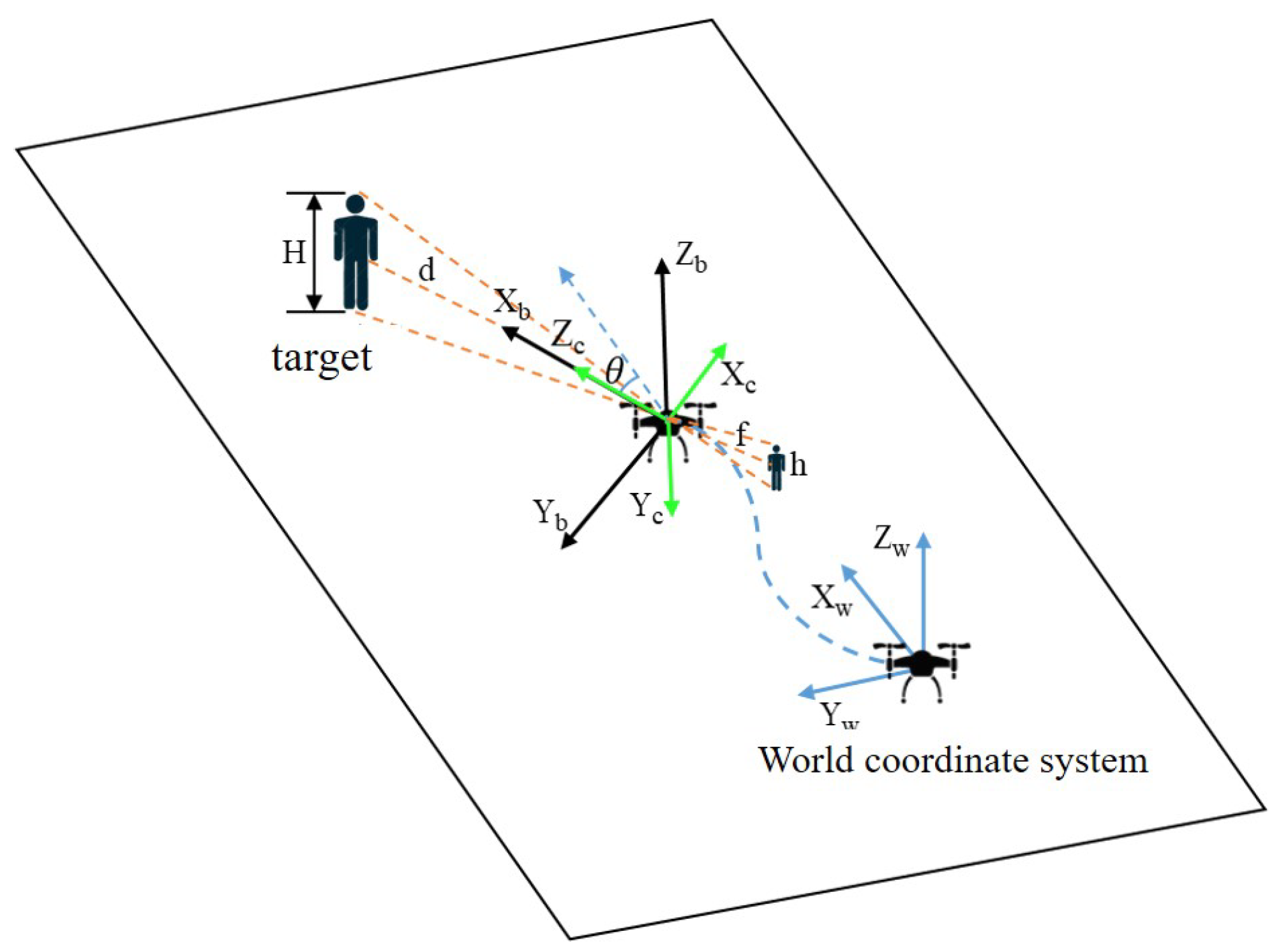 Dynamic Target Tracking of Small UAVs in Unstructured Environment