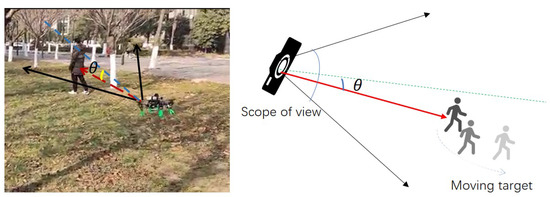 Dynamic Target Tracking of Small UAVs in Unstructured Environment