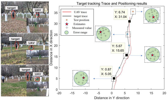 Dynamic Target Tracking of Small UAVs in Unstructured Environment