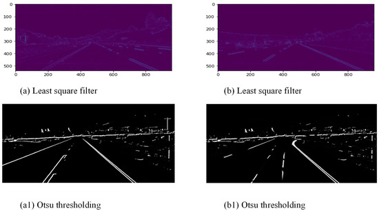 Electronics | Free Full-Text | Lane Line Detection and Object Scene Segmentation Using Otsu ...