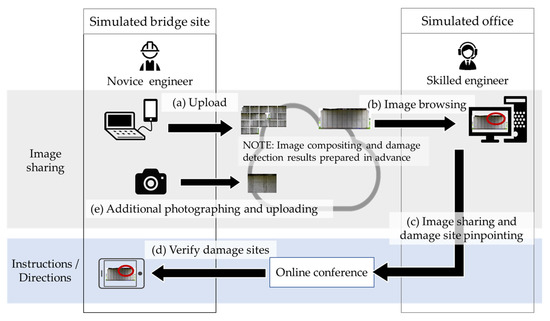 5G-Based Real-Time Remote Inspection Support