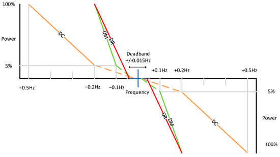 Assessment of Voltage Fluctuations for Battery Storage Systems ...