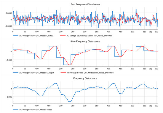 Assessment of Voltage Fluctuations for Battery Storage Systems ...
