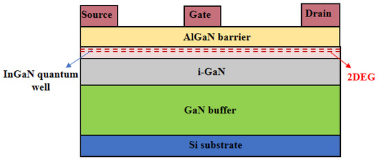 Modeling on Monolithic Integration Structure of AlGaN/InGaN/GaN High Electron Mobility ...