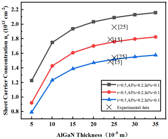 Modeling on Monolithic Integration Structure of AlGaN/InGaN/GaN High ...